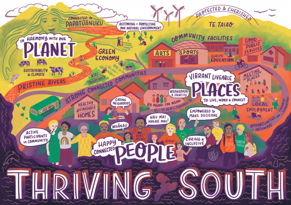 Our Strategic Aspiration - Community Trust South